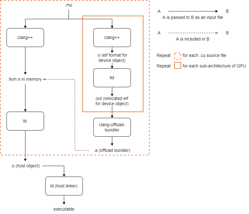 MCC User Manual | 摩尔线程文档中心