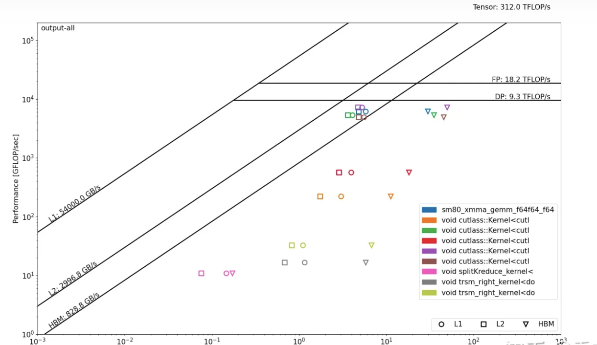 9. MUSA性能优化 | 摩尔线程文档中心